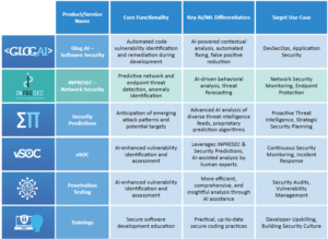 Glog.AI Products & Services Matrix - Glog.AI